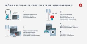 ¿Qué es el factor de simultaneidad? -【Audinfor System】